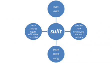 [DIWA E-Journal Tomo 2, Bilang 1, Nobyembre 2014] “Sulit ba o Okey lang ...