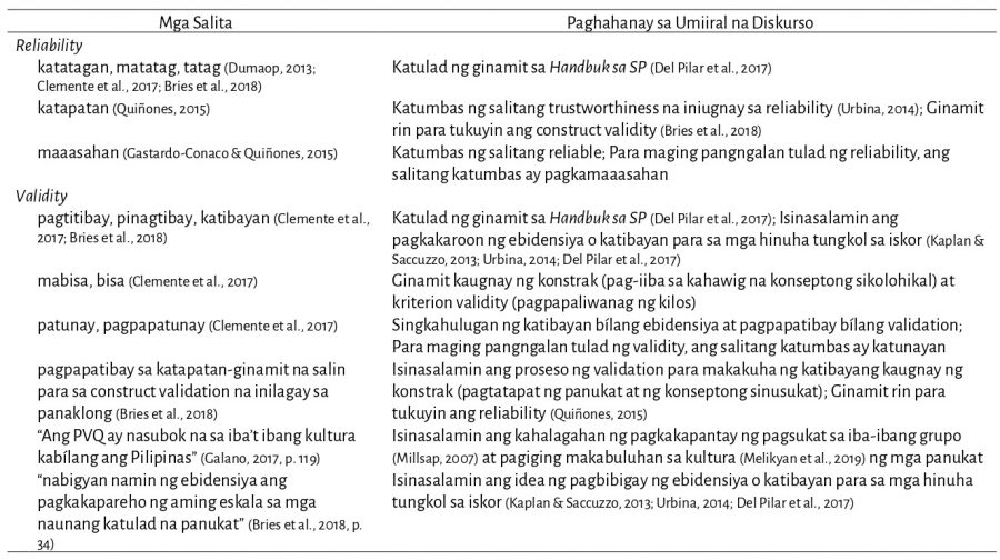 [DIWA E-Journal Tomo 8, Nobyembre 2022] Katatagan at Katibayan sa ...