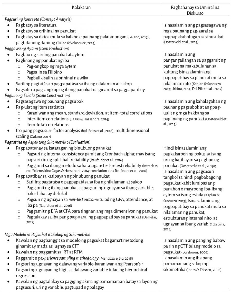 [DIWA E-Journal Tomo 8, Nobyembre 2022] Katatagan at Katibayan sa Pagsukat sa Sikolohiya: Isang ...